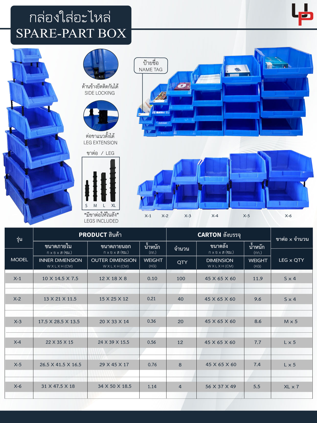Spare parts box No. 5 - UP